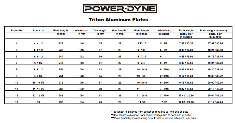 Powerdyne Triton Plate| Go 4 Sports Distribution Australia