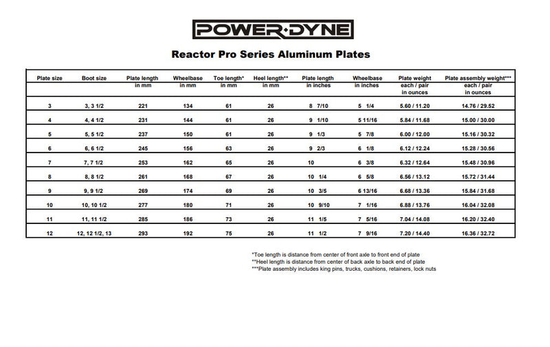 Powerdyne Reactor Pro Plate| Go 4 Sports Distribution Australia